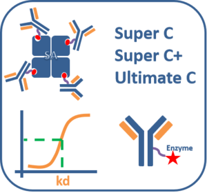Antibodies, Proteins, IVD raw materials-BioNC