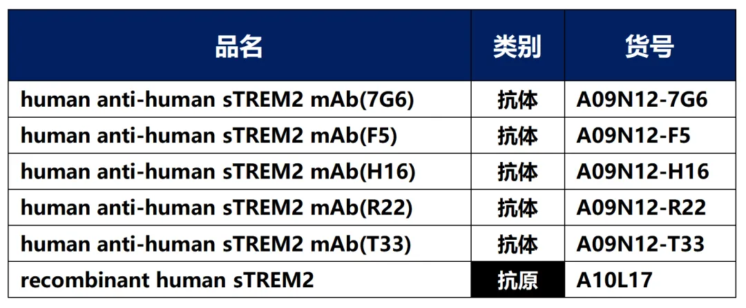 没错！你要找的sTREM2（髓系细胞触发受体2）原料在这里！